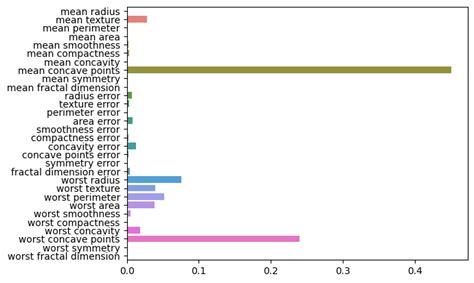 3 트리의 앙상블 그레이디언트 부스팅 Gradient Boosting 히스토그램 기반 Histogram Based 그레이디언트 부스팅
