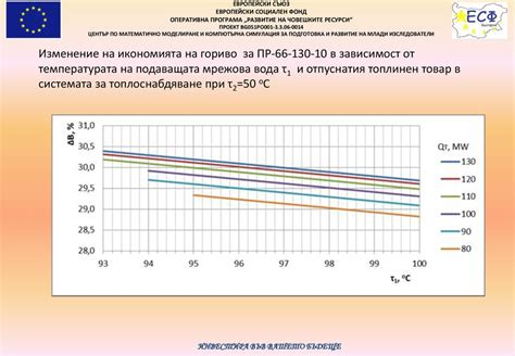 ИНВЕСТИРА ВЪВ ВАШЕТО БЪДЕЩЕ Ppt Download