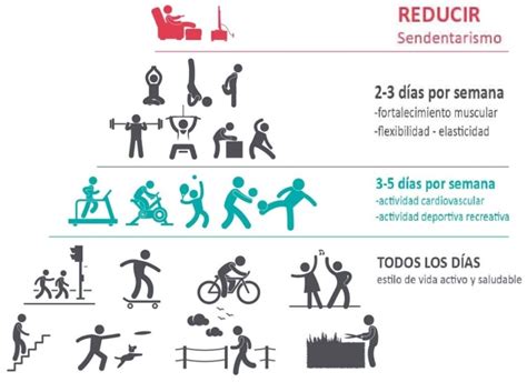 5 HÁbitos Saludables Del DÍa A DÍa 0719 Prevencion