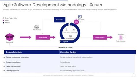 Software Development Life Cycle Agile Model It Powerpoint Templates