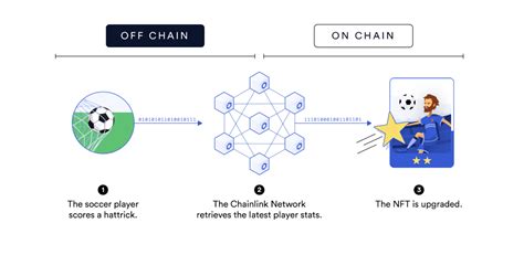 A Guide To Dynamic Nfts