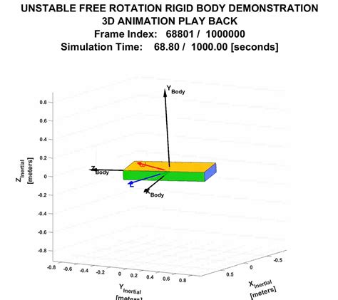 Github Berocsspinspinspinrotationvector A Simple Matlab Simulation