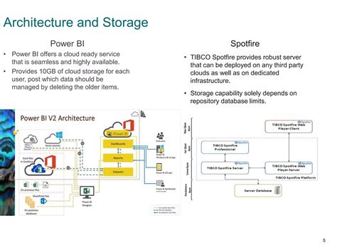 Microsoft Power Bi Vs Tibco Spotfire Ppt