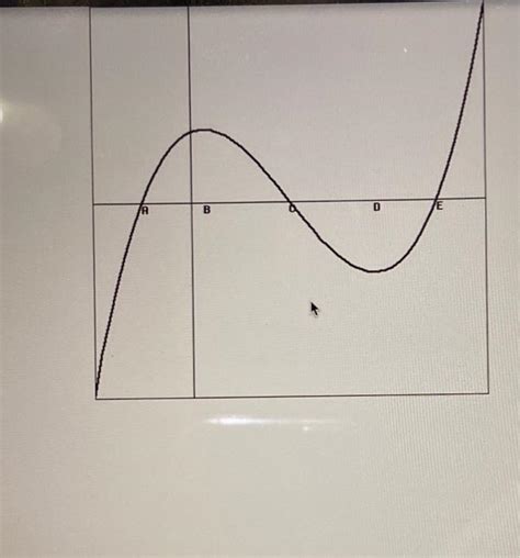 Solved 1 Point The Picture Below Shows The Graph Y F′ X
