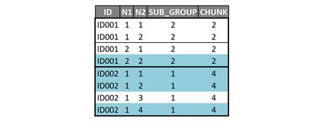 Pandas How To Complete Missing Rows Based On Numeric Columns Stack Overflow