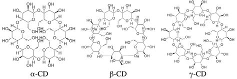 Structural Representation Of The Most Used Cyclodextrins Download