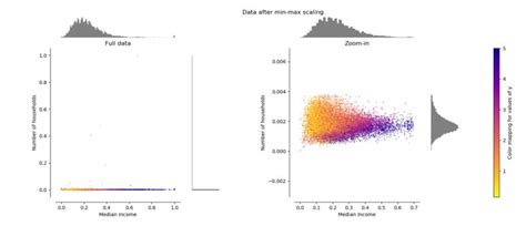 Suraj R Paramesha On Linkedin Machinelearning Statistics Data