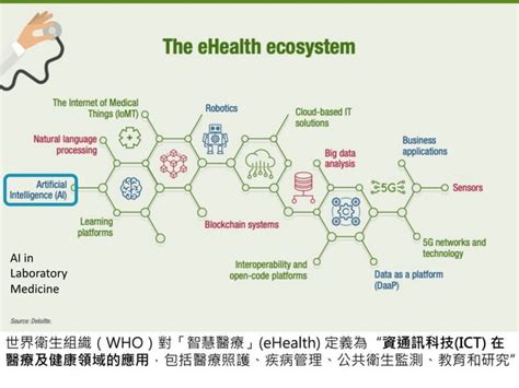 Artificial Intelligence In Laboratory Medicine Clinical Decision Support Gdsc Ncu Pdf
