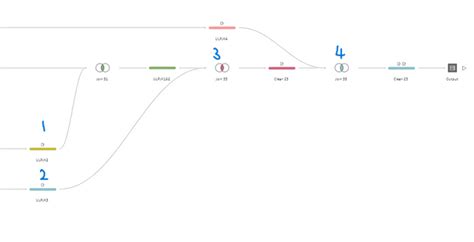 Joining In Desktop Vs Joining In Tableau Prep Rtableau