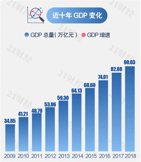 Gdp首破90万亿 一图看懂2018年中国经济成绩单手机新浪网