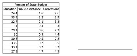 7 E Analysis Of Bivariate Quantitative Data Exercises Statistics Libretexts
