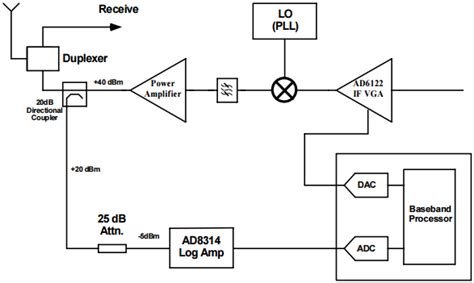 Protecting Your Rf Amplifier Stage With Analog Switches 57 Off