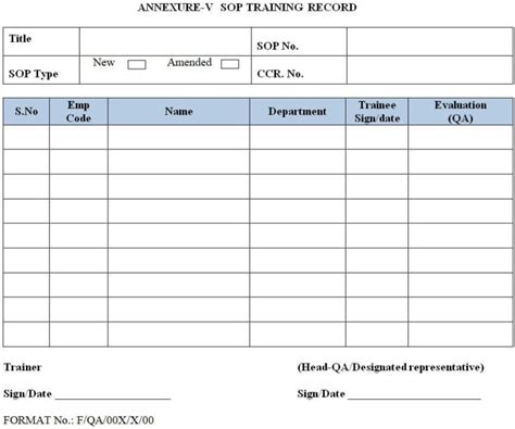 Pharma Guideline On How To Prepare Sop Sop Of Sop With Formats
