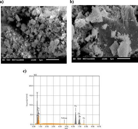 SEM Micrographs And EDX Analysis Of CoFe2O4 Nanoparticles A CFCU B Download Scientific