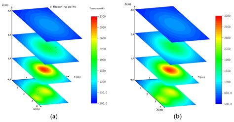 Application Of Tucker Decomposition In Temperature Distribution Reconstruction