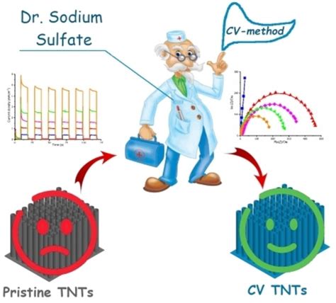 Cyclic Voltammetry As An Activation Method Of Tio2 Nanotube Arrays For