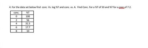 Solved 4 For The Data Set Below Find Conc Vs Log T And