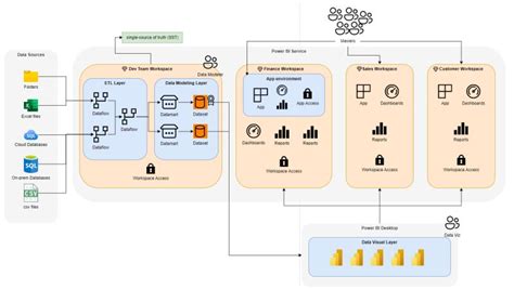 Tushar Shinde On Linkedin Powerbi Collaboration Dataanalytics