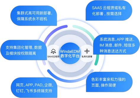 设备管理系统eamcmmstpm 风塔设备全生命周期管理系统