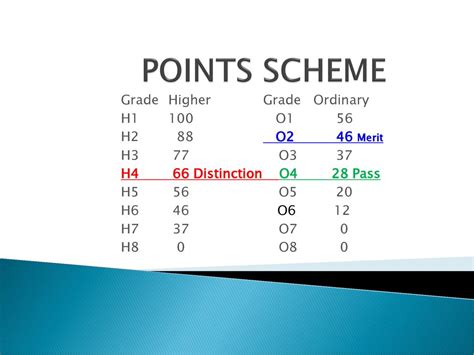Leaving Certificate Vocational Programme Ppt Download