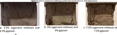 Figure 7 From Adobe Bricks With Sugarcane Molasses And Gypsum To