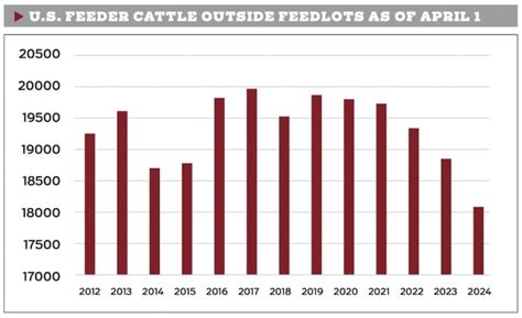 Factors Influencing The Feeder Cattle Market Canadian Cattlemen