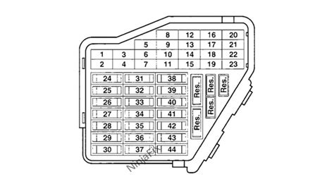 2004 Volkswagen Jetta Fuse Box Diagram And Location Ninja Fix