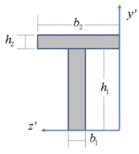 Solved What Is Iyy Izz Iyy Relative To The Yz Axis And