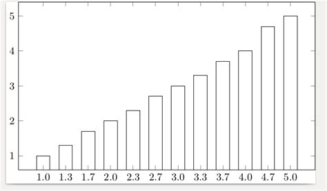 Pgfplotstable Distance Between Bars With Pgfplot TeX LaTeX Stack Exchange