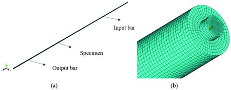 Fe Model Of Shpb Test 45 Comparison Of The Numerical And Test Download Scientific Diagram