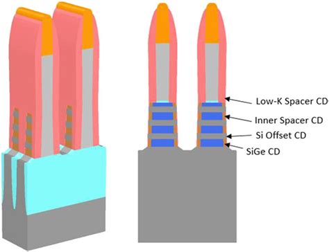Nanodiffract Model Of Gaa Inner Spacer Etch Back The Left Image Is