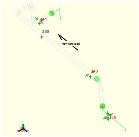 What Is Slug Flow Steps For Slug Flow Analysis And Prevention What Is Piping