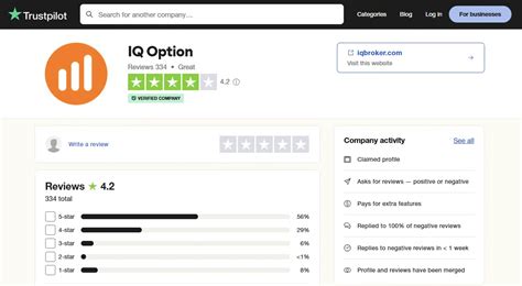 Iq Option Review 2025 Is It A Scam Our In Depth Analysis