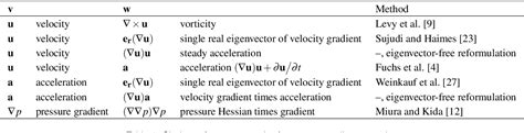 table 1 from predictor corrector schemes for visualization ofsmoothed