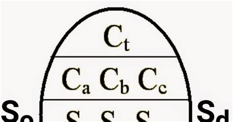 Ajish Gopalakrishnan Egg Code Ice Chart Symbology