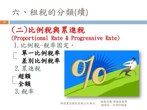 新陸書局股份有限公司 發行 第一章 租稅的基本概念 稅務法規 理論與應用 楊葉承宋秀玲編著 ppt download