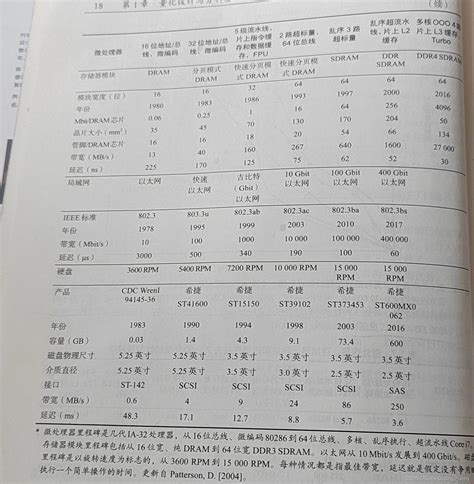 《计算机体系结构量化研究方法第6版》14 技术趋势计算机体系结构量化研究方法第6版百度云 Csdn博客