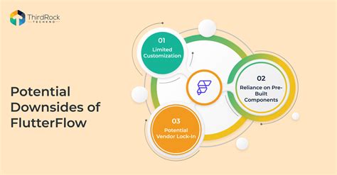 Flutterflow Vs Flutter Key Differences In 2025