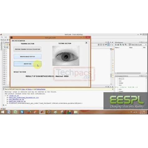 Iris Recognition System Using Svm Classifier Techpacs Canada Limited