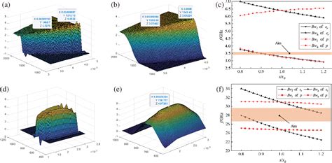 Figure 1 From Optimizing 1d Dielectric Electromagnetic Bandgap D Ebg