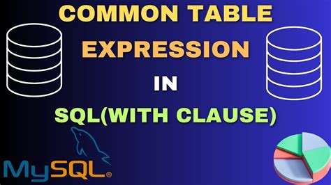 Sql Cte Common Table Expression In Sql Advanced Sql Tutorial Sql With Clause Cte Vs