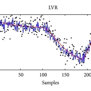Comparison Of The RCCA Model Predictions Of XD Using The Various LVR Download Scientific