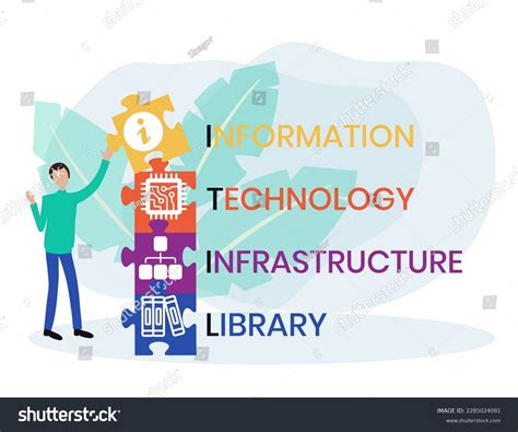 Itil Information Technology Infrastructure Library Acronym Stock Vector Royalty Free