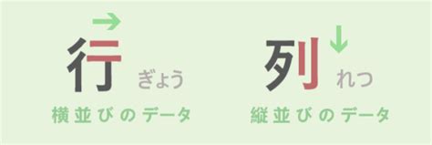 Excelエクセルの「行」と「列」どっちが縦でどっちが横？ ｜ Sheeplog