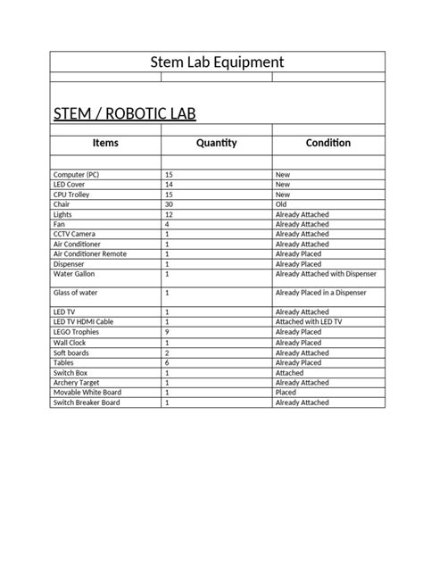 Stem Lab Equipments Pdf