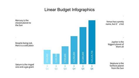 Understanding The Impact Of Blue Bar Charts In Data Visualization Powerpoint Template Free