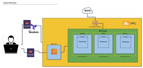 Gitlab Cicd Pipeline For Aws Serverless By Onur Ozkan Medium