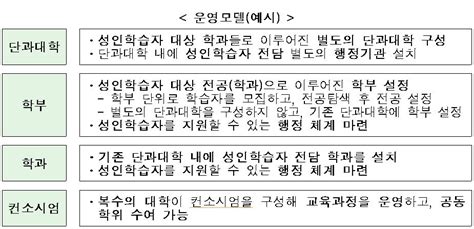 타임즈 알리미 교육부 2018년 대학의 평생교육체제 지원사업 기본계획안 발표 Kcefkorea