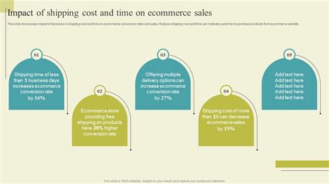 Successful Guide For Ecommerce Promotion Impact Of Shipping Cost And Time Download Pdf