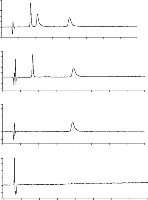 Hplc Dad Chromatograms Of A Standard Antibiotic Mixture 10 Mg L À1